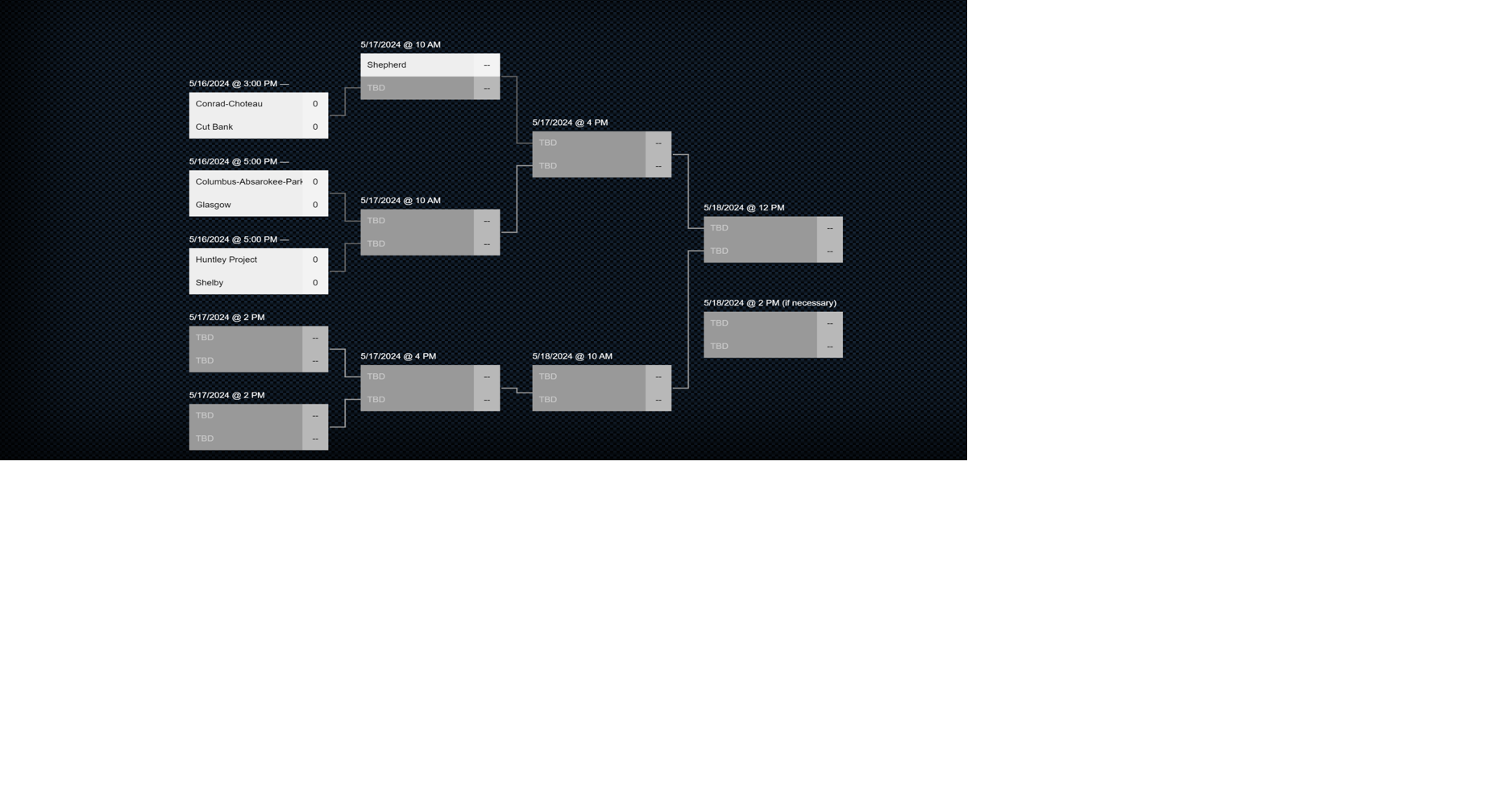 2024 Eastern BC softball tournament bracket