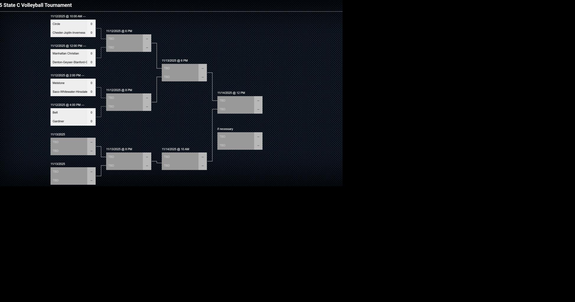 Montana Class C state volleyball tournament bracket 2025