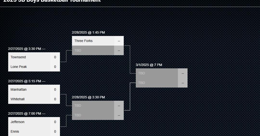 Montana 5B boys basketball tournament bracket