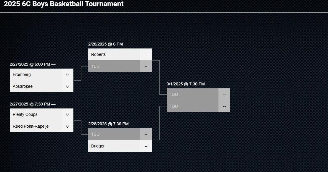 Montana 6C boys basketball tournament bracket