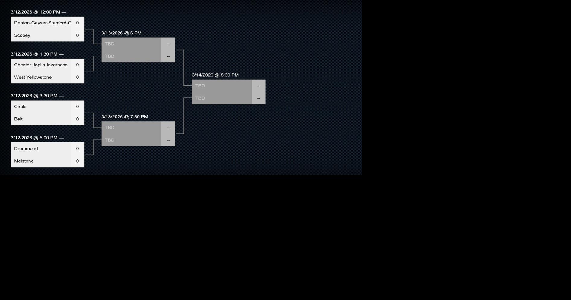 Montana Class C girls basketball state tournament bracket