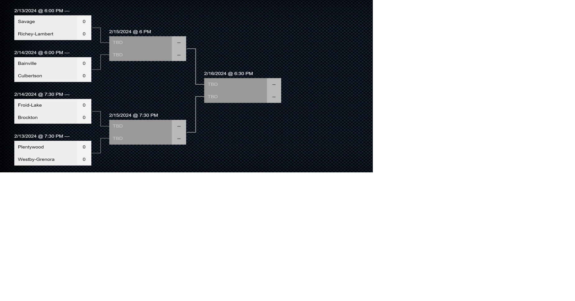 2024 2C Boys Basketball Tournament Bracket