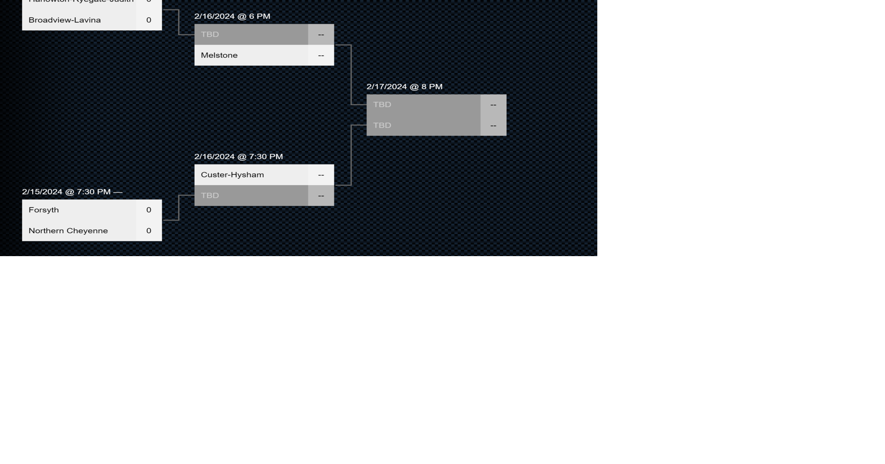 2024 5C Girls Basketball Tournament Bracket