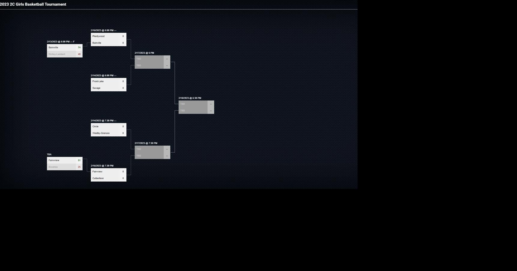 2023 2C girls basketball tournament