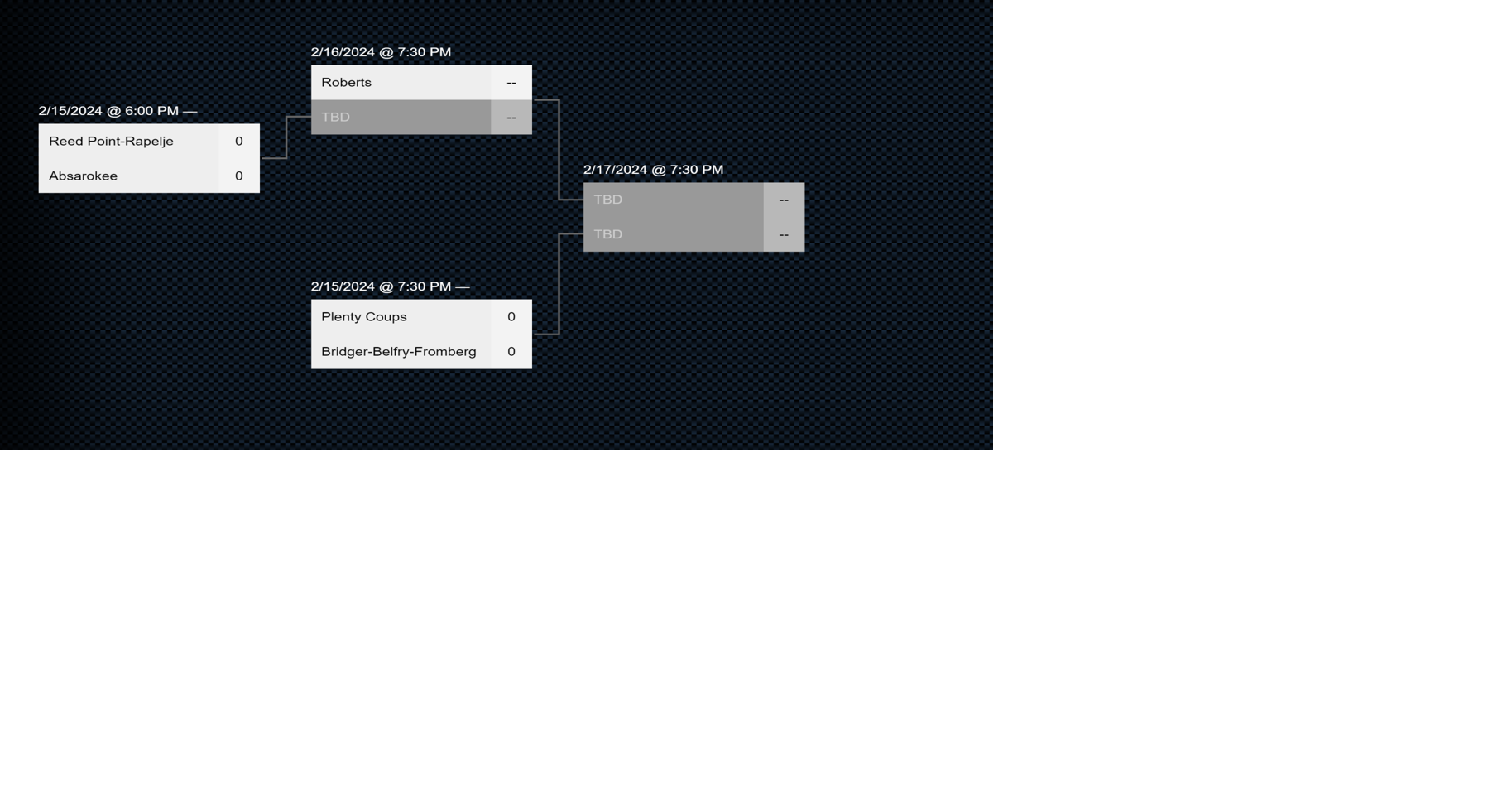 2024 6C Girls Basketball Tournament Bracket