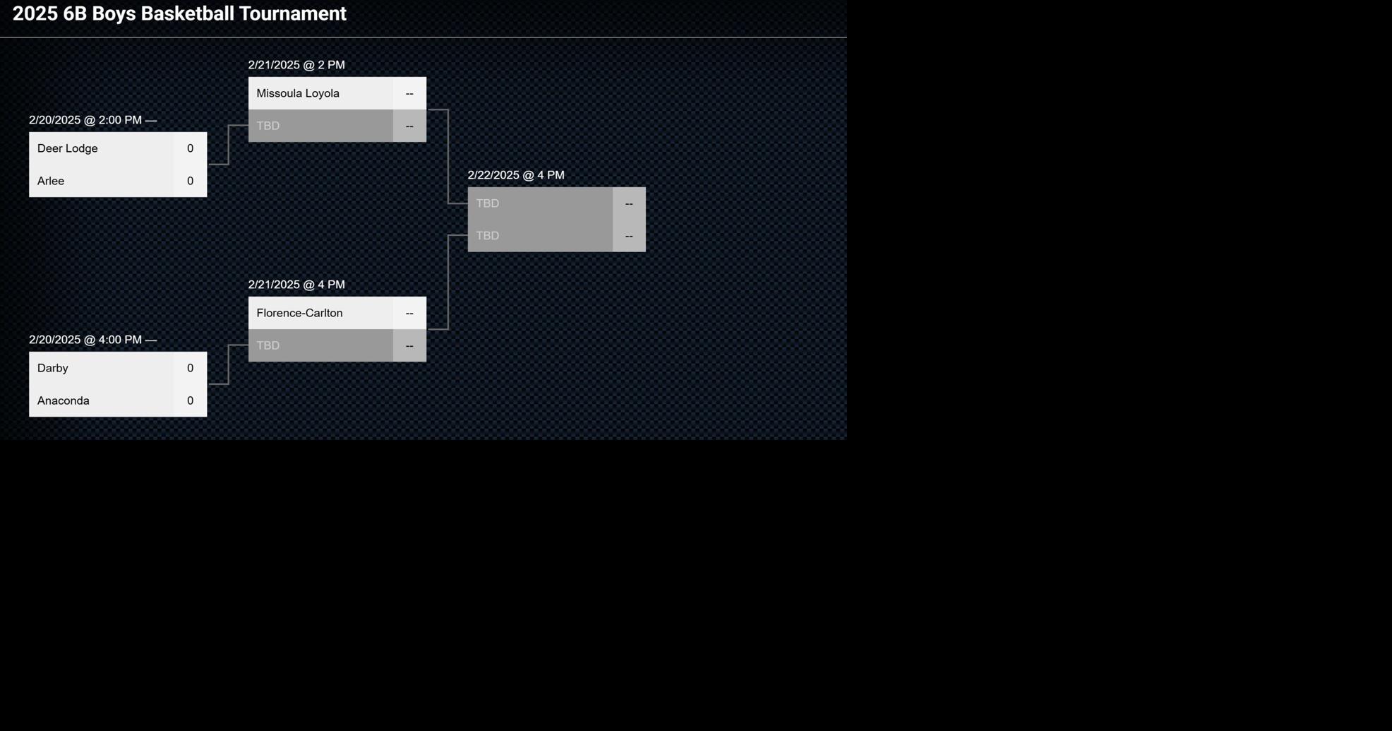 Montana 6B boys basketball district tournament bracket