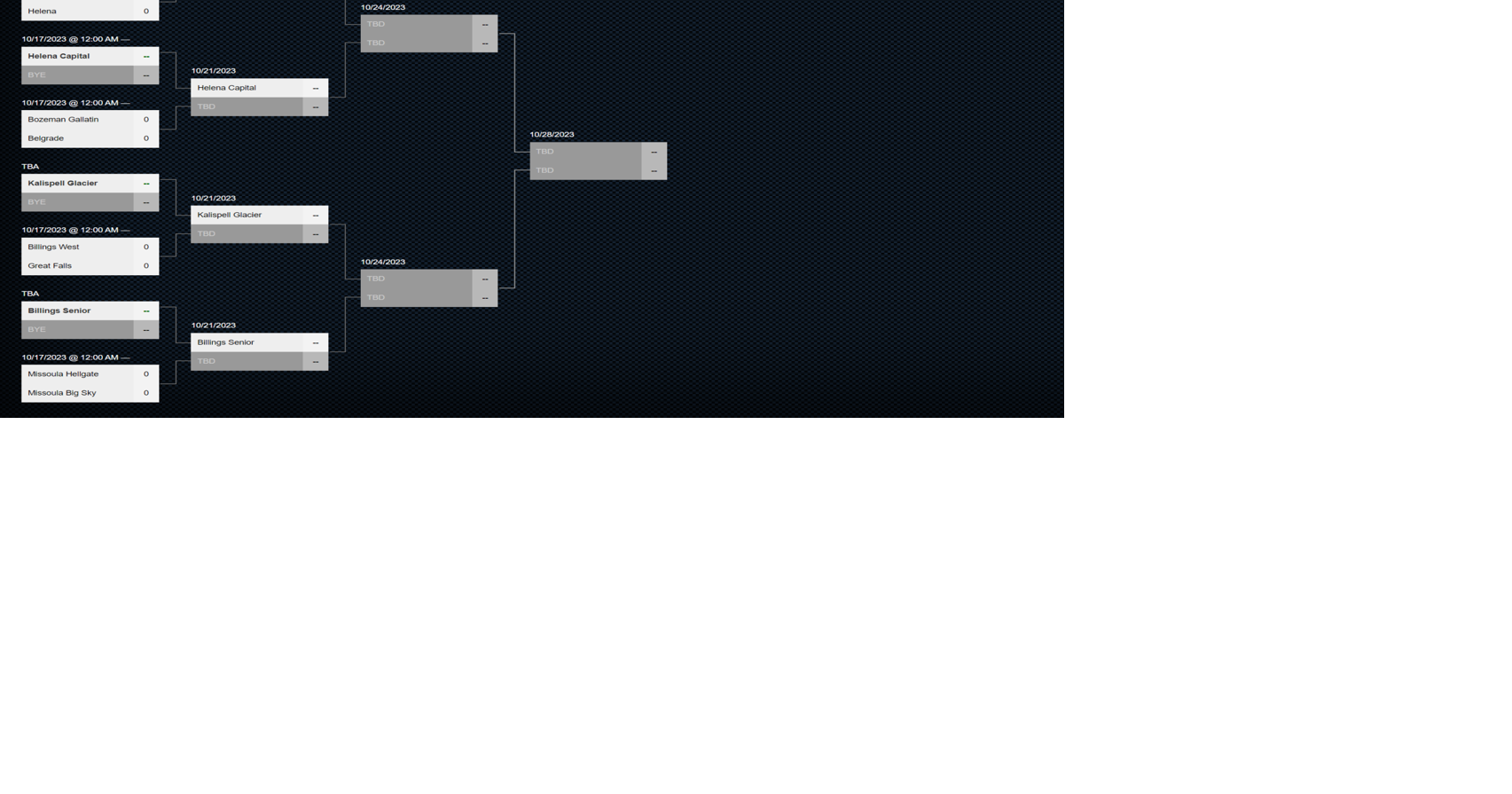 2023 Class AA boys soccer playoffs bracket