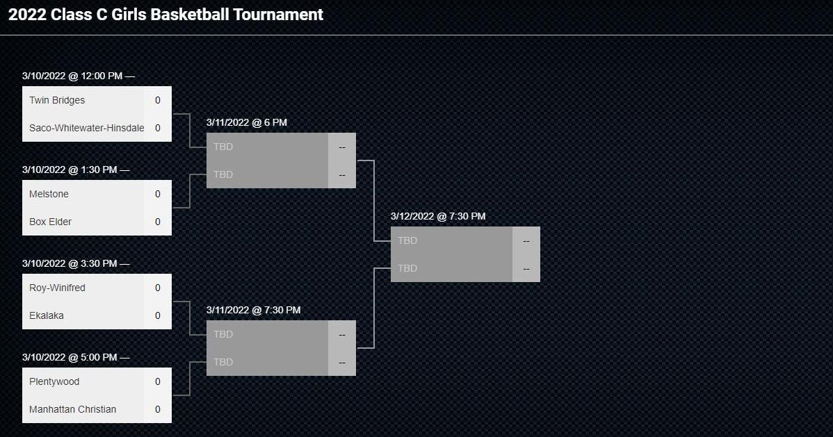2022 Class C Girls Basketball Tournament bracket