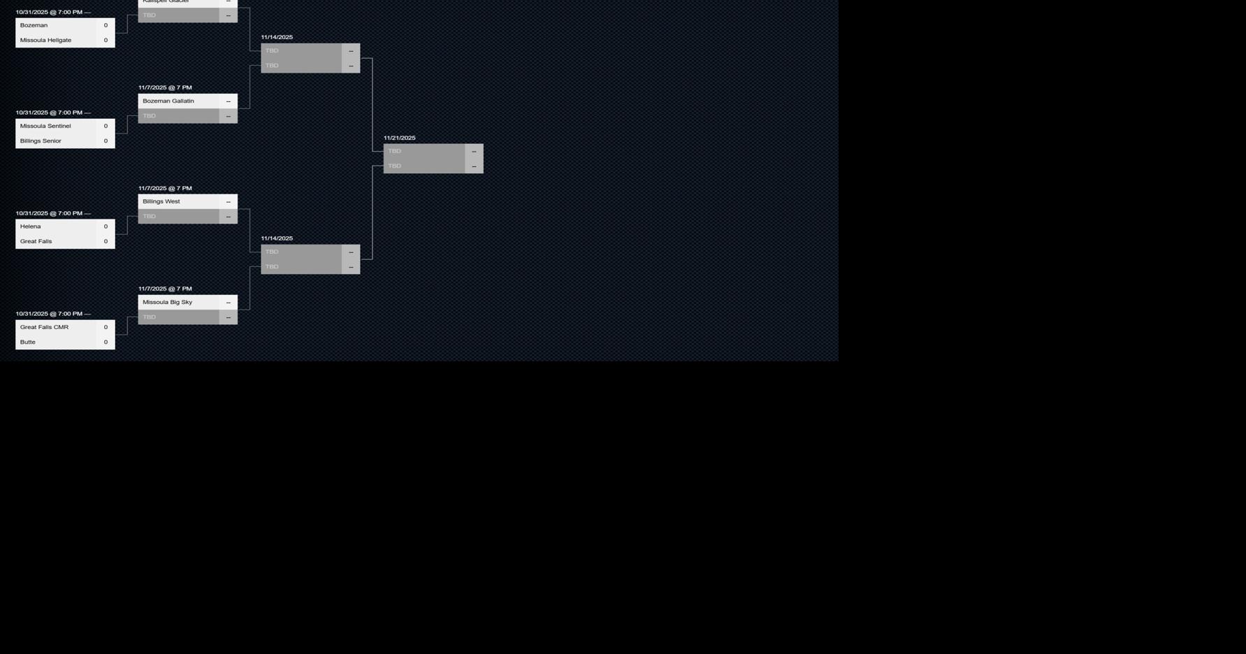Montana Class AA football playoff bracket 2025