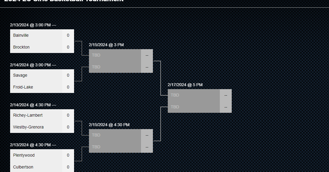 2024 2C Girls Basketball Tournament Bracket