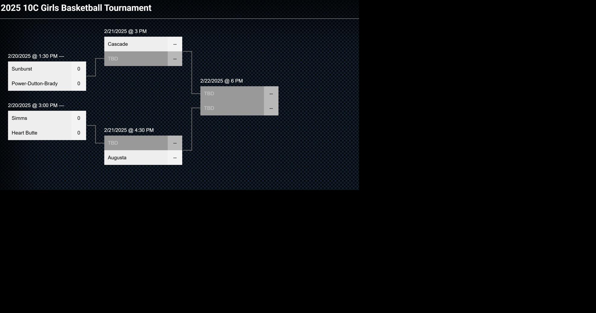 Montana 10C girls basketball district tournament bracket
