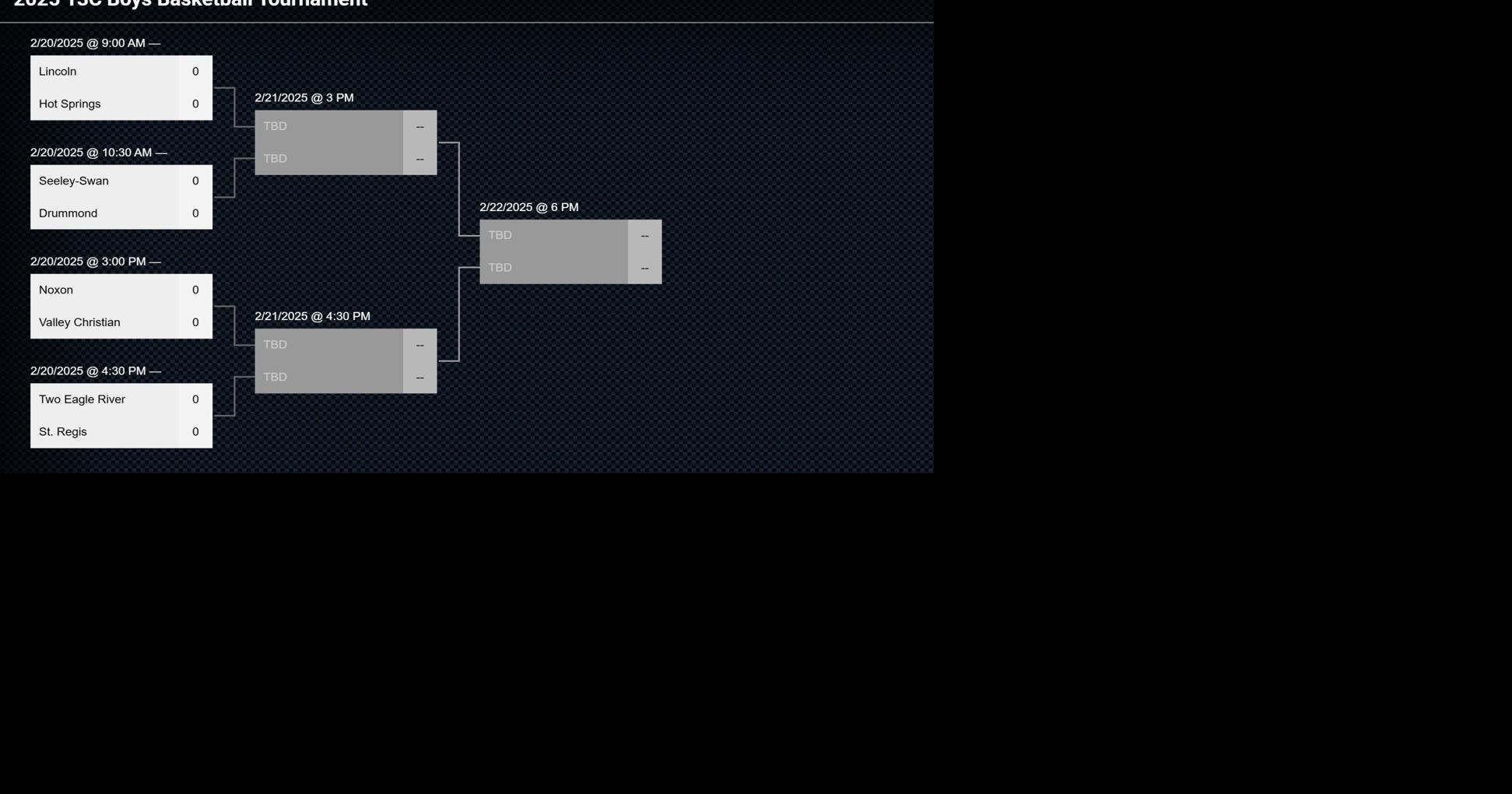 Montana 13C boys basketball district tournament bracket