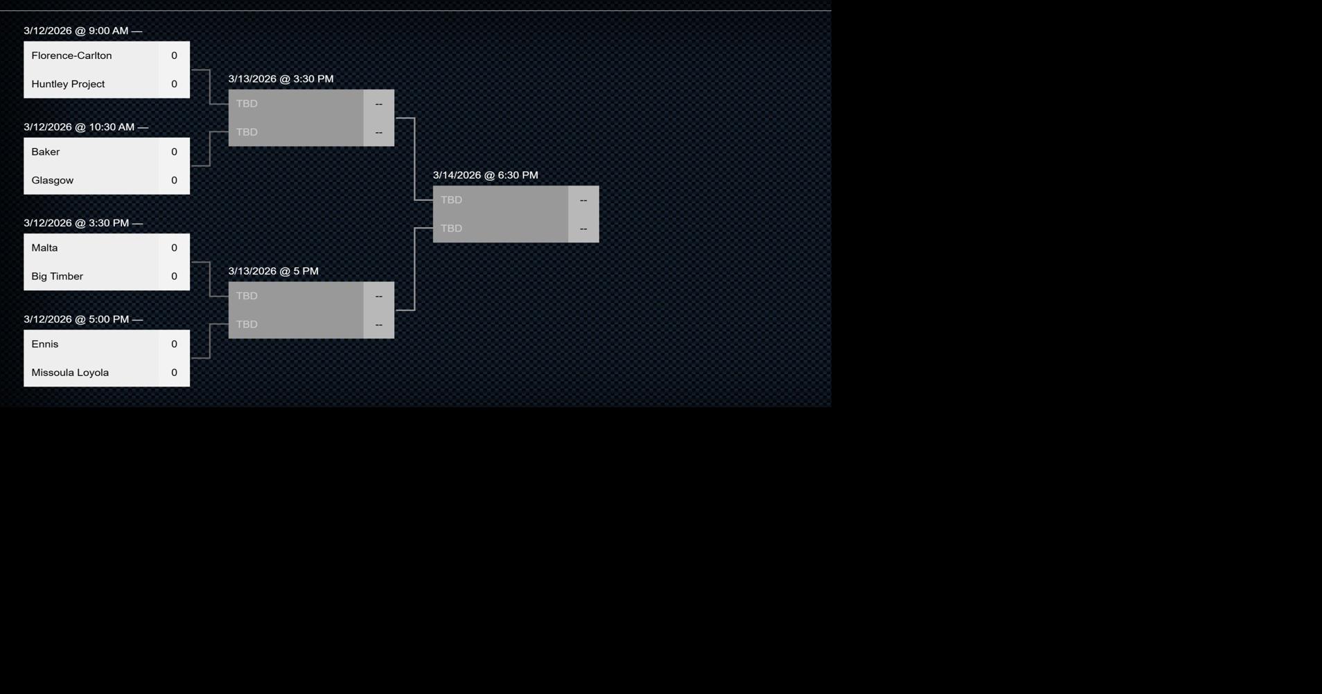 Montana Class B girls basketball state tournament bracket