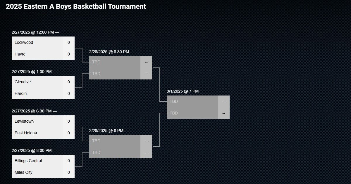 Montana Eastern A boys basketball tournament bracket