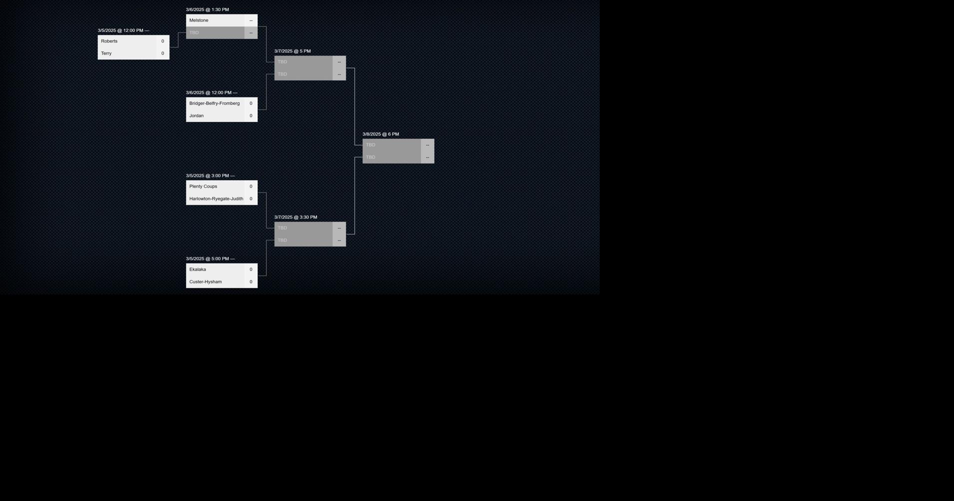 Montana Southern C girls basketball tournament bracket