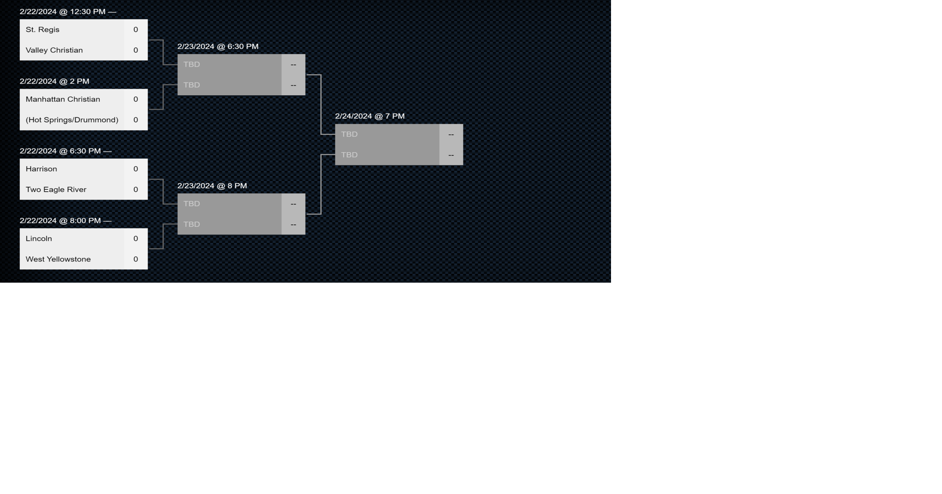 2024 Western C Boys Basketball Tournament Bracket