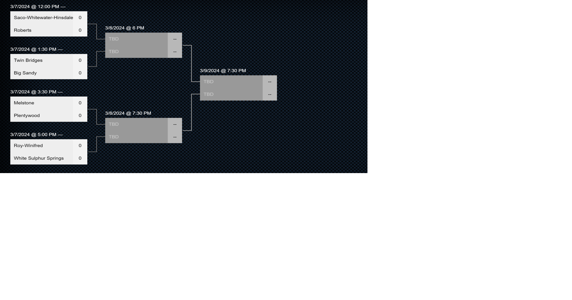 2024 Class C Girls Basketball State Tournament Bracket