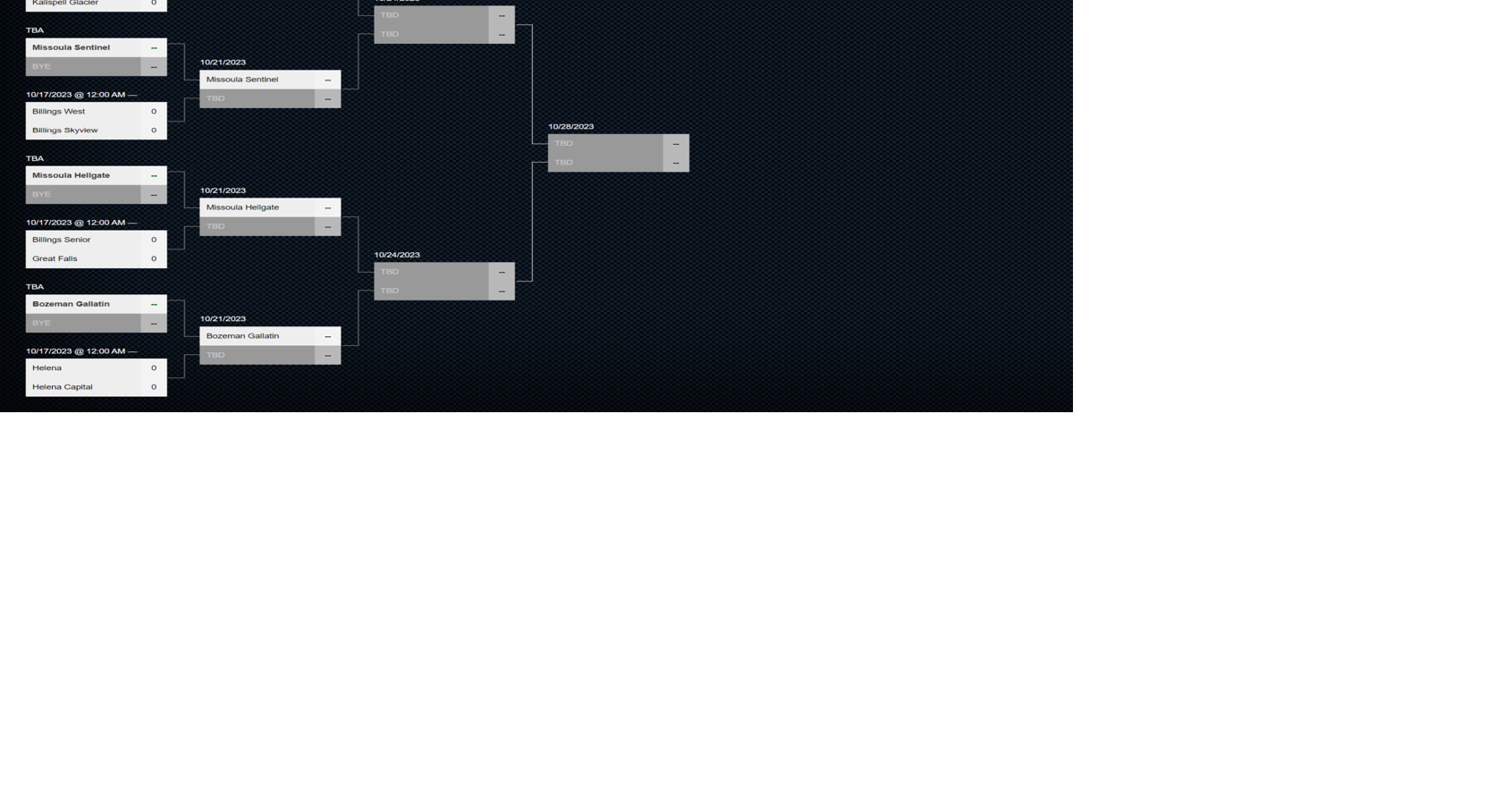 2023 Class AA girls soccer playoffs bracket