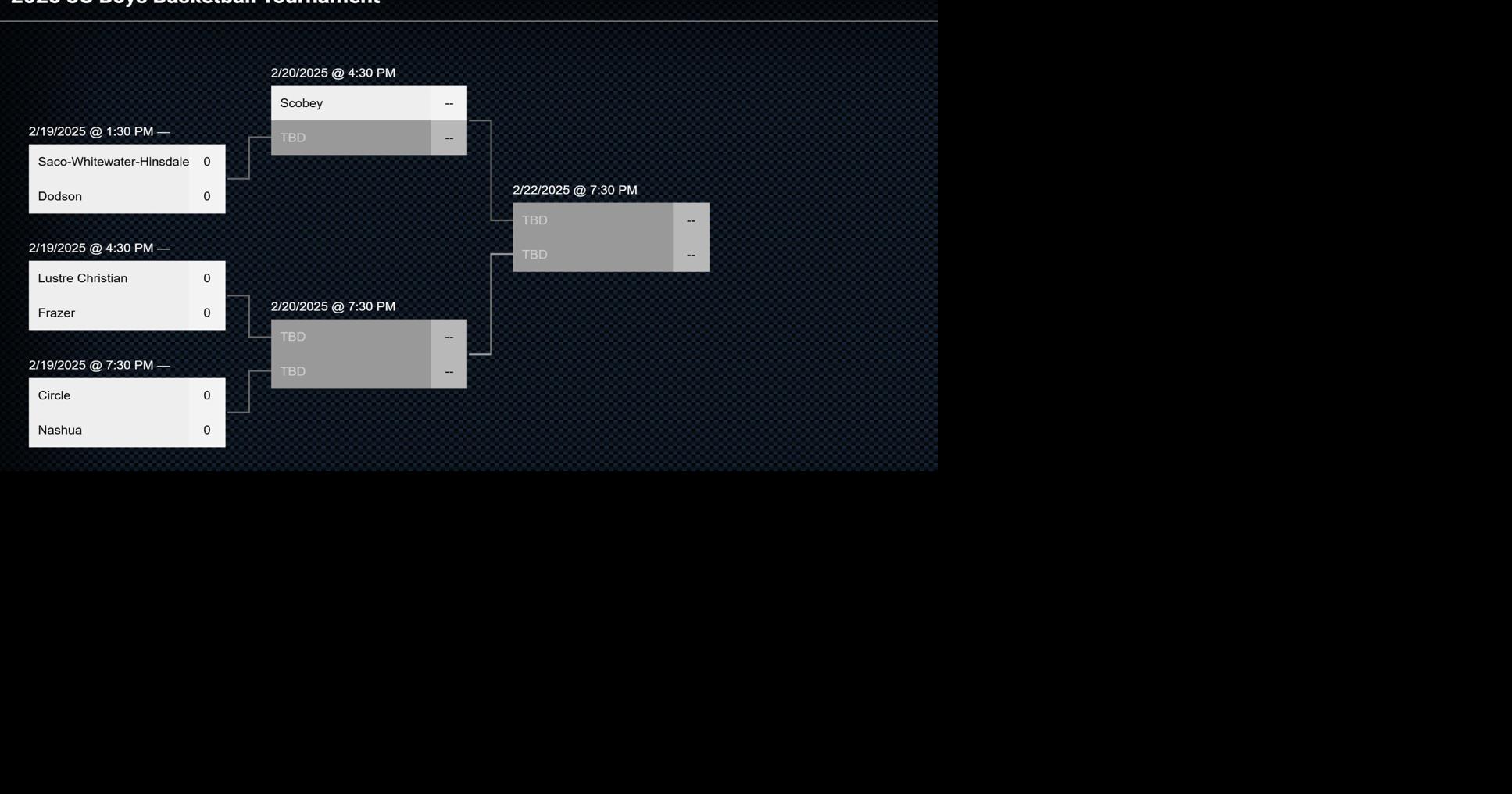 Montana 3C boys basketball district tournament bracket