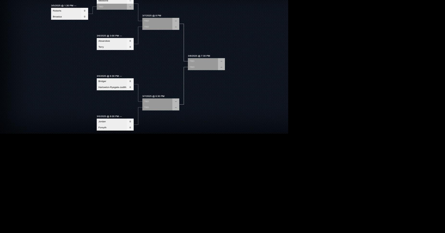Montana Southern C boys basketball tournament bracket