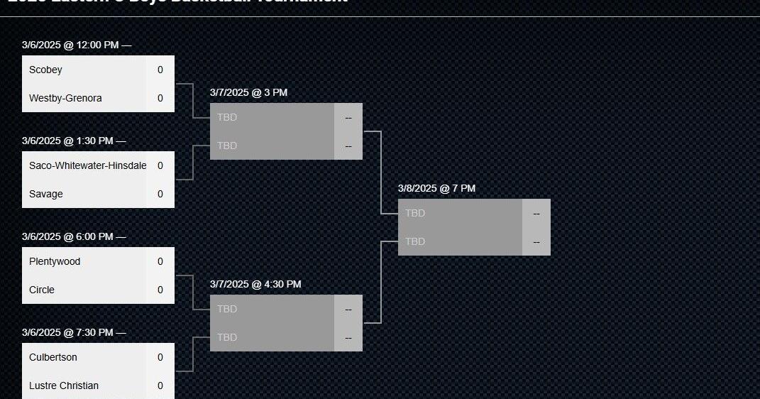 Montana Eastern C boys basketball tournament bracket