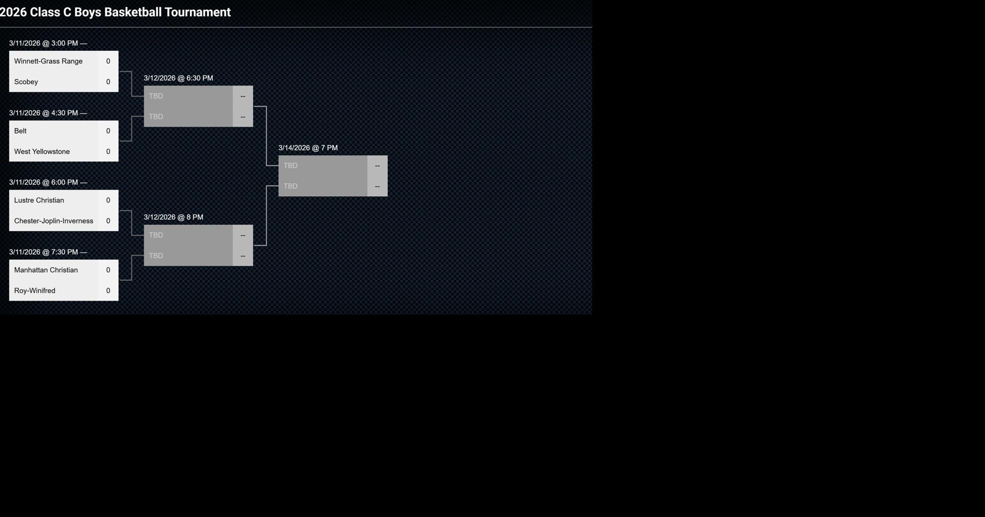 Montana Class C boys basketball state tournament bracket