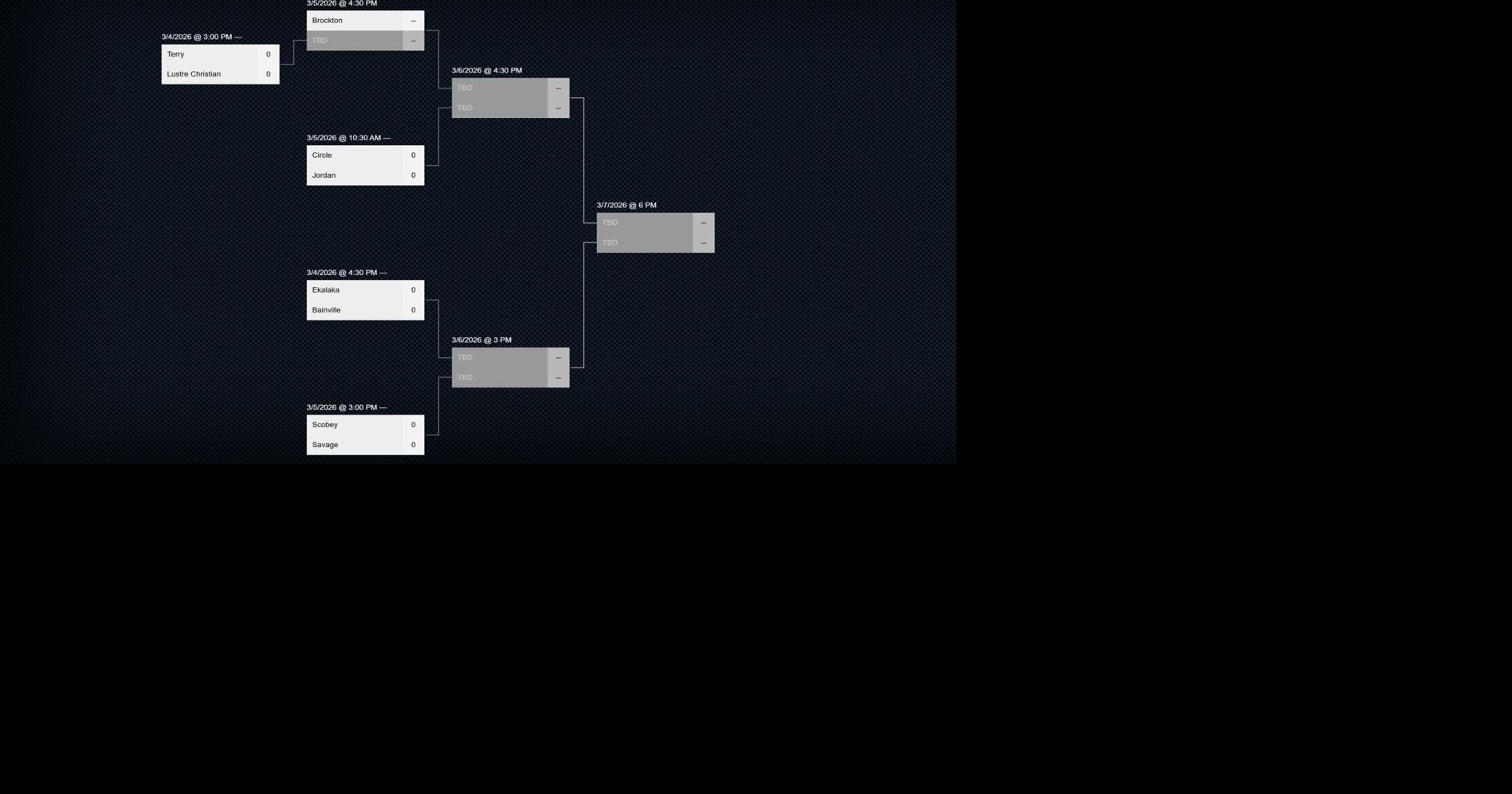 Montana Eastern C boys basketball tournament bracket