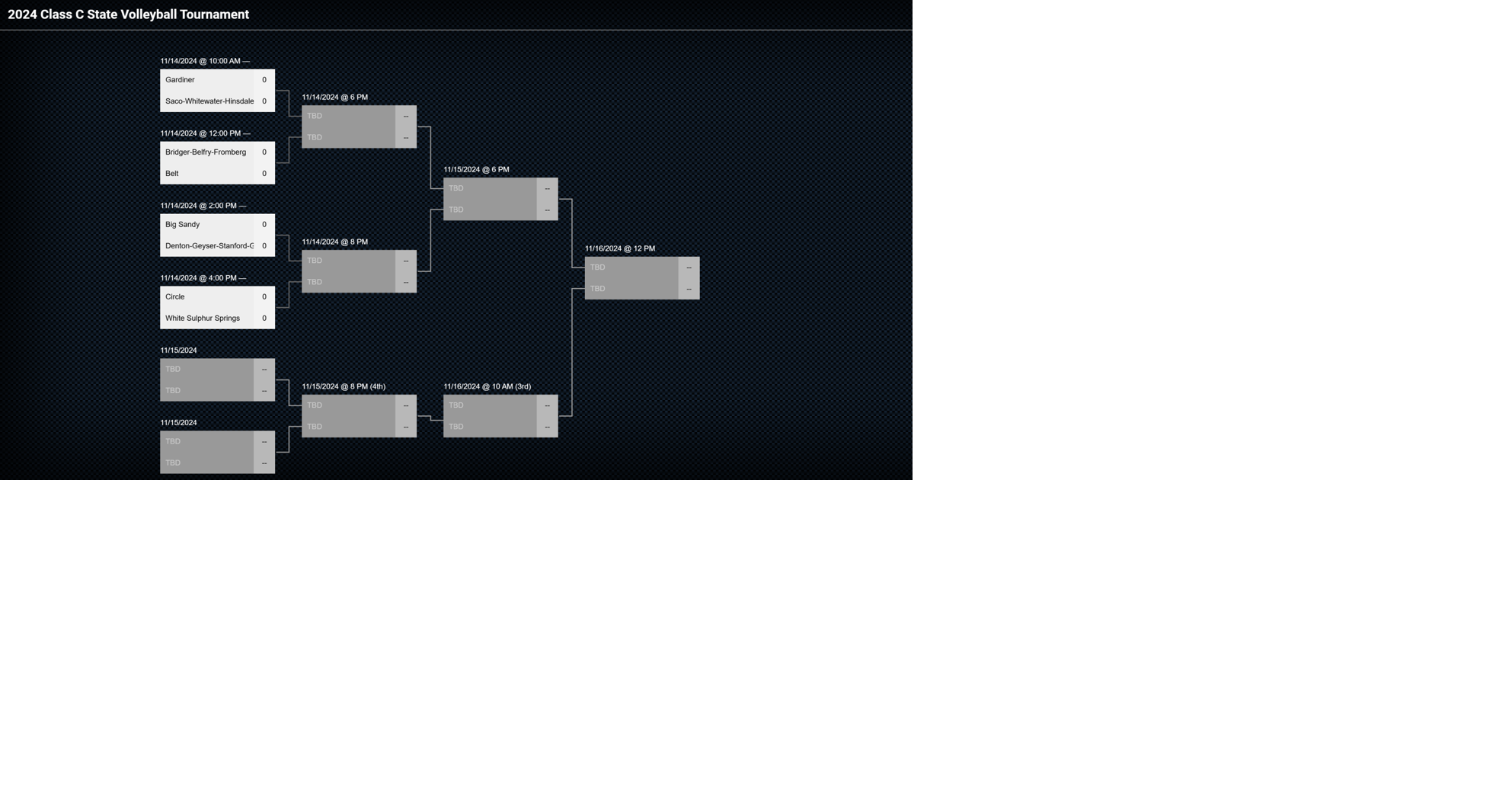 Montana Class C state volleyball bracket