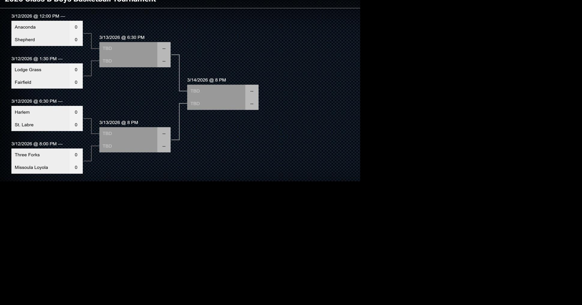 Montana Class B boys basketball state tournament bracket