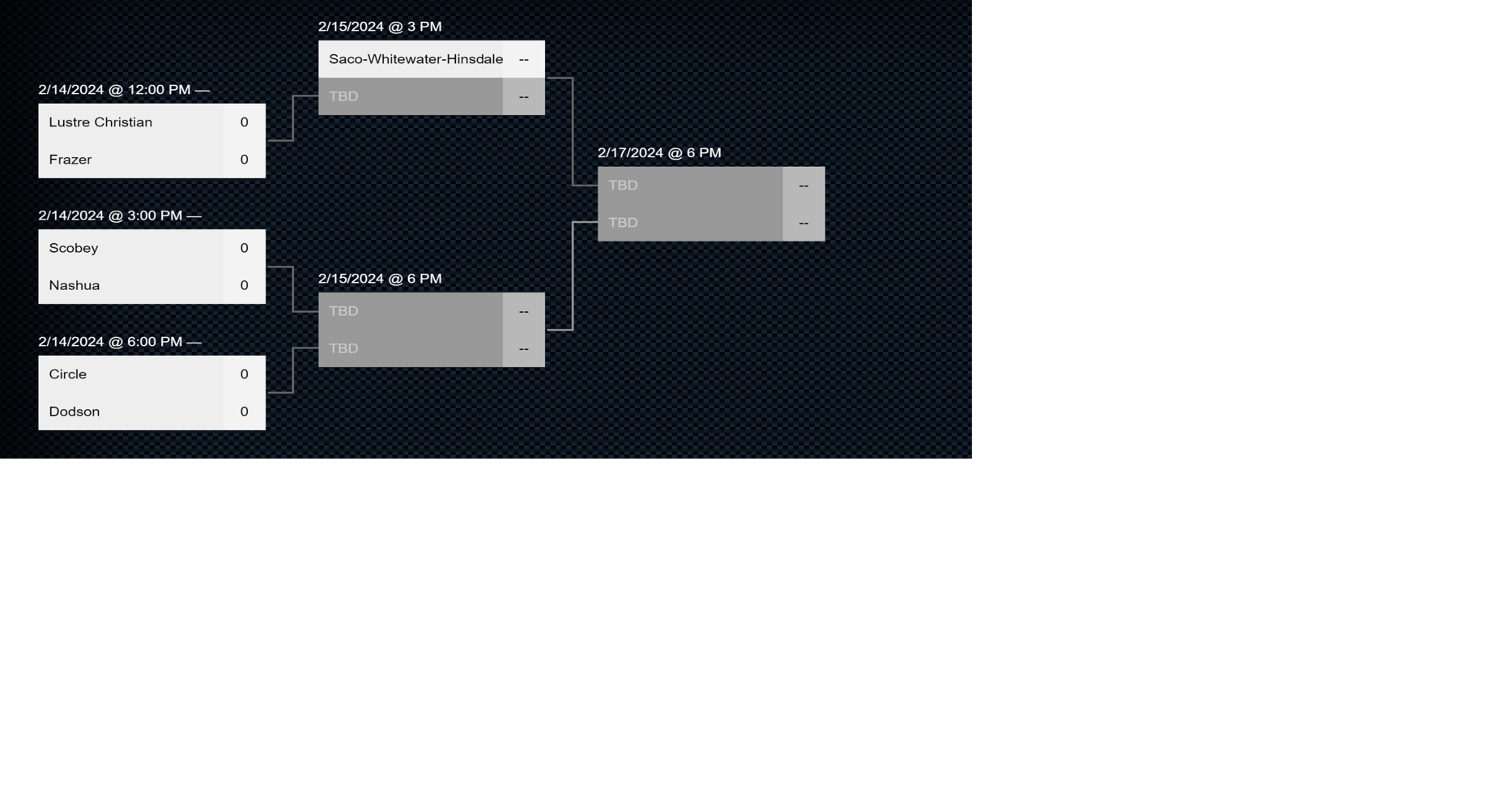 2024 3C Girls Basketball Tournament Bracket