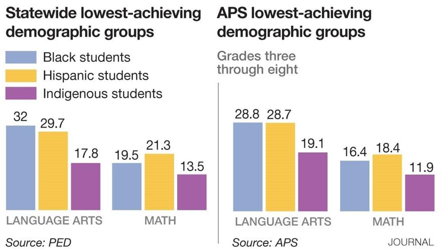 APS test results mirror state's – except for a few key areas | Local ...