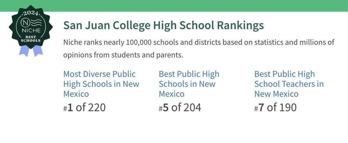 Top 10 public HS teachers | | abqjournal.com