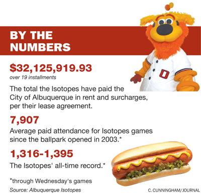 Isotopes Park turns 20: A story of how a ballpark was built and ...