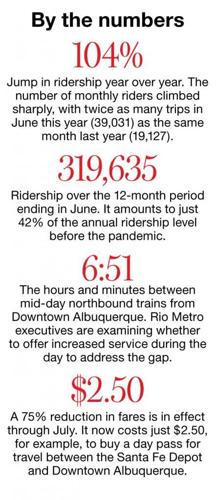 Rail Runner evaluating new schedule | Local News | abqjournal.com