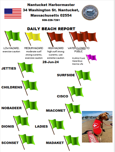 Today’s Beach Report: The lifeguards are back! | Weather | ack.net
