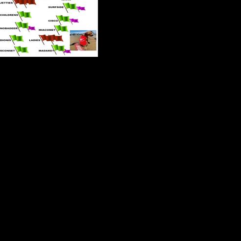 Today’s Beach Report: Jetties remains closed | Weather | ack.net