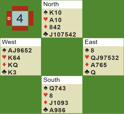 Nantucket Bridge Club July 5 | Lifestyle | ack.net