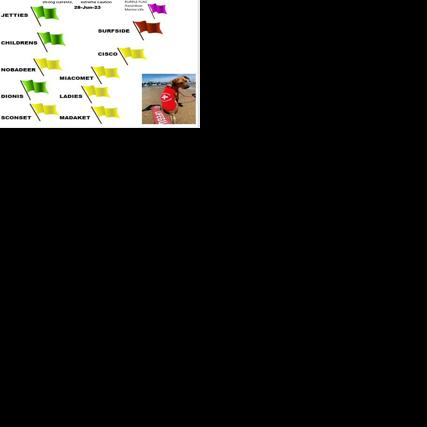 Today’s Beach Report: Welcome Back Lifeguards! | Weather | ack.net