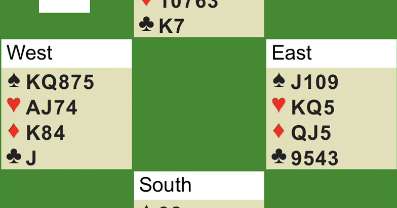 Nantucket Bridge Club May 30 | Lifestyle | ack.net