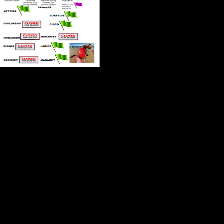 Today's Beach Report: Lifeguards gone from most beaches | Weather | ack.net