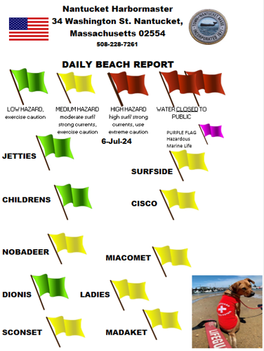 Today’s Beach Report: Moderate surf, strong currents at most beaches ...