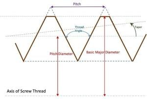 Thread Inspection: Ensuring Accuracy in Manufacturing | Manufacturing ...