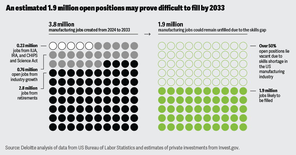 Manufacturing Study Shows Both Growth and Looming Talent Gap ...