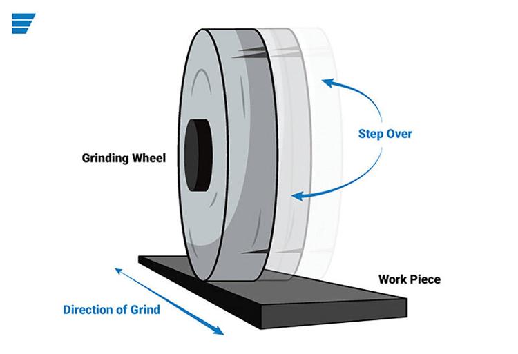 Top Tips for Enhanced Surface Grinding Efficiency | Manufacturing ...