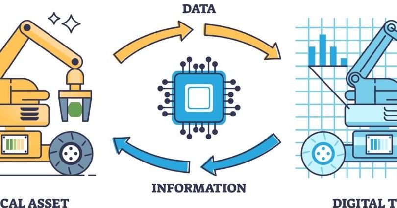 Important Terms for Smart Manufacturing | Smart Manufacturing Tips ...