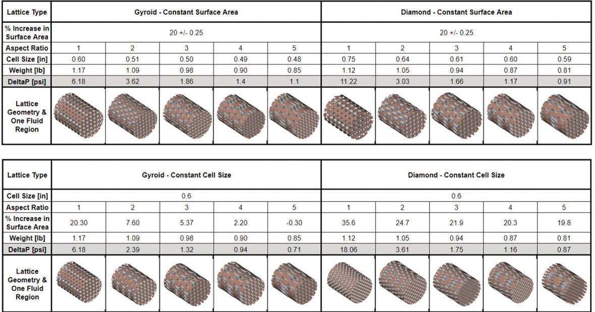 Rapid Generative Design for Additive Heat Exchangers | Manufacturing ...
