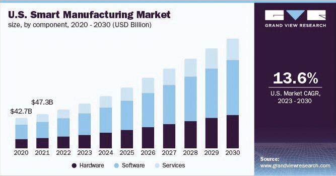 How To: Get Smart Manufacturing Skills | Smart Manufacturing ...