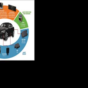 Autonomous car sensing diagram | | advancedmanufacturing.org