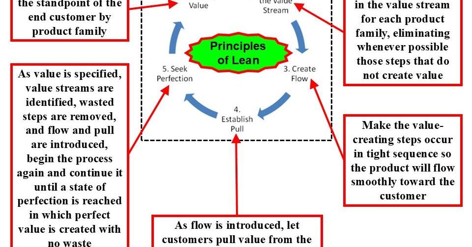 The Principles of Lean for Small- to Mid-sized Job Shops ...