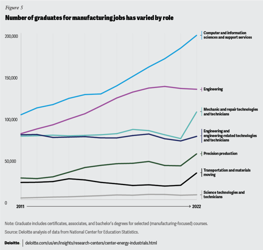 Manufacturing Study Shows Both Growth and Looming Talent Gap ...